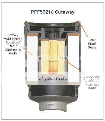 Racor Coalescer Fuel Filter (2001-Current Duramax) | Chevy and GMC ...
