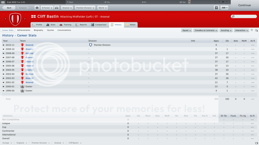 FM11: Football Manager Legends Database - Editors Hideaway - Sports ...