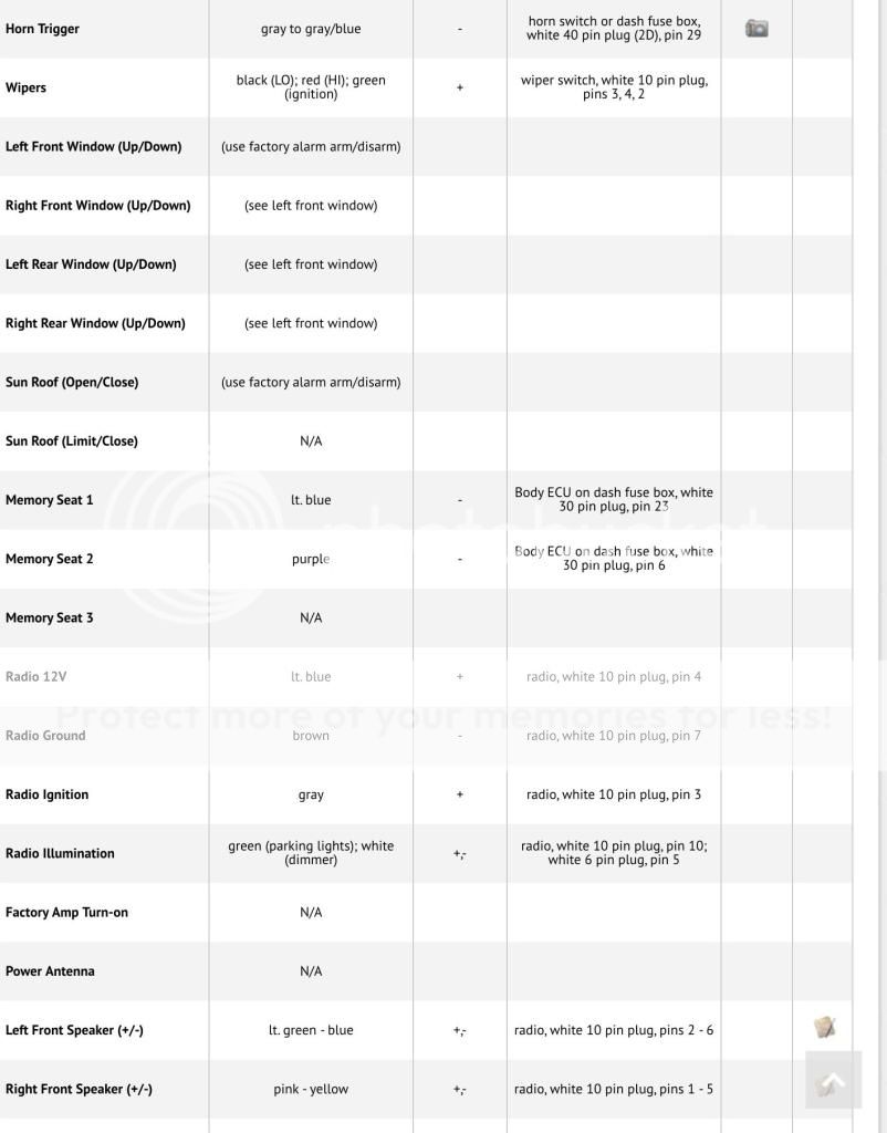 Wiring cheat sheet for 2014 w/o smart key - Toyota 4Runner Forum ...