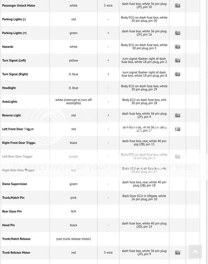 Wiring cheat sheet for 2014 w/o smart key - Toyota 4Runner Forum ...