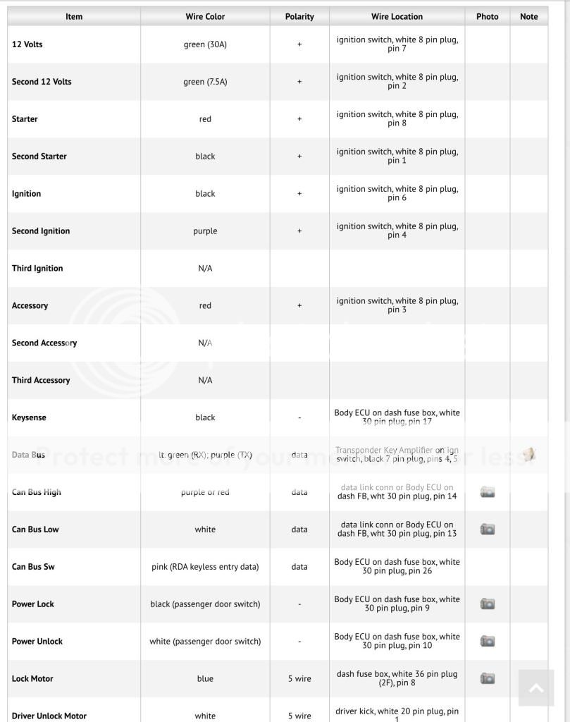 Wiring cheat sheet for 2014 w/o smart key - Toyota 4Runner Forum ...